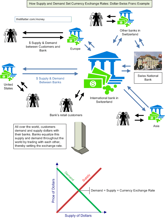 Foreign Exchange Rates Foreign Exchange Rates